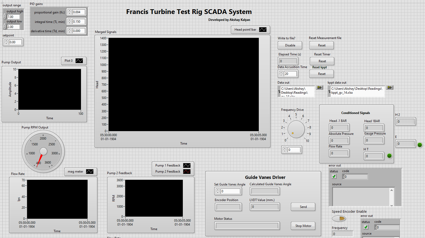 SCADA System for Francis Turbine Test Rig – Akshay Kalyan